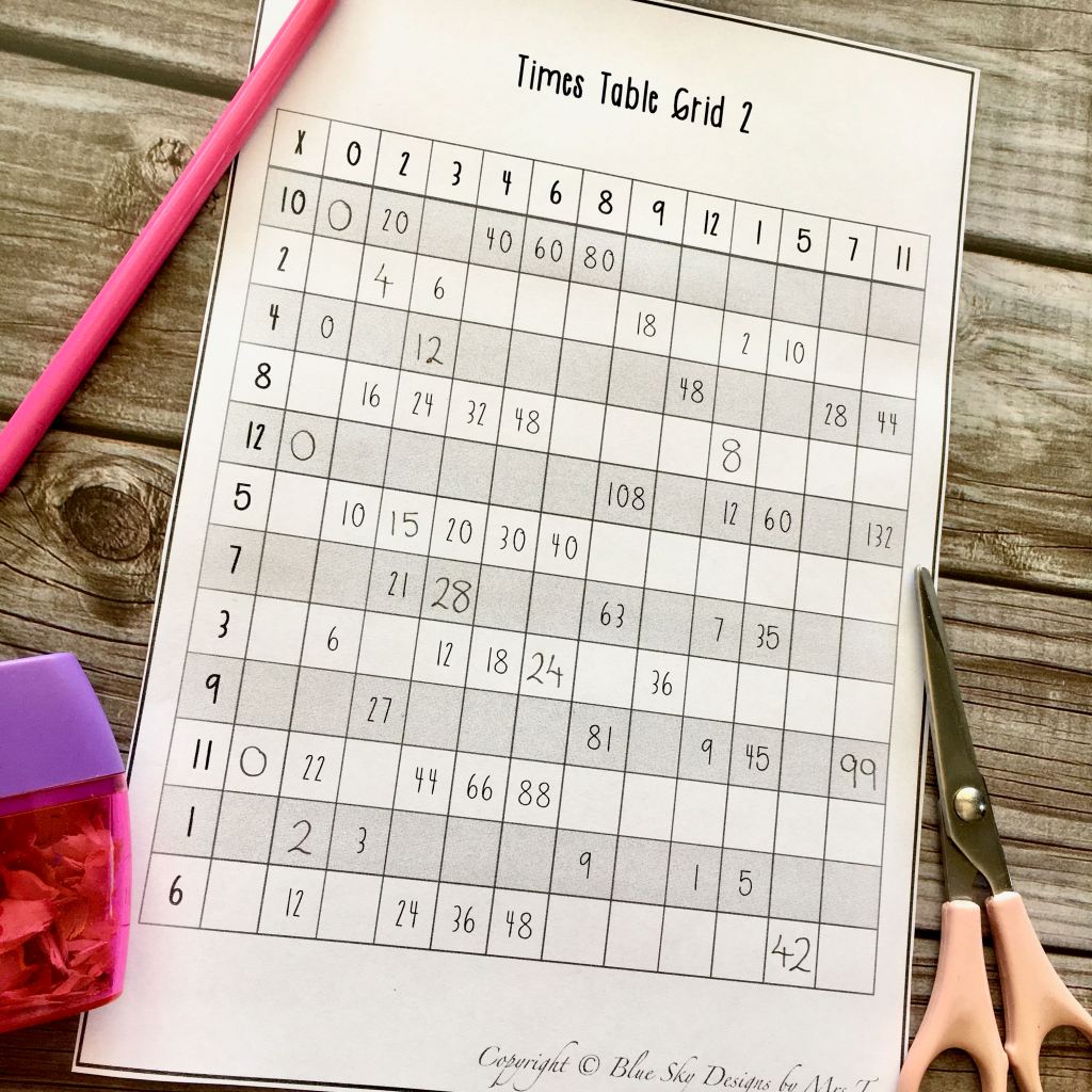 12 Fun Multiplication Games and Activities to Teach Kids Times Tables ...