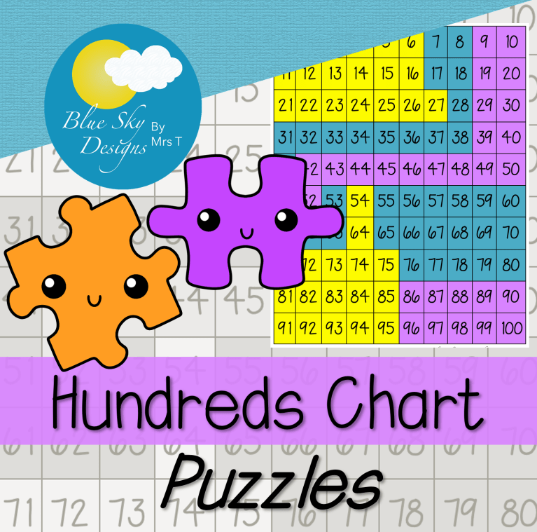 How to Create TpT Covers, Thumbnails and Previews – The Musings of Mrs T