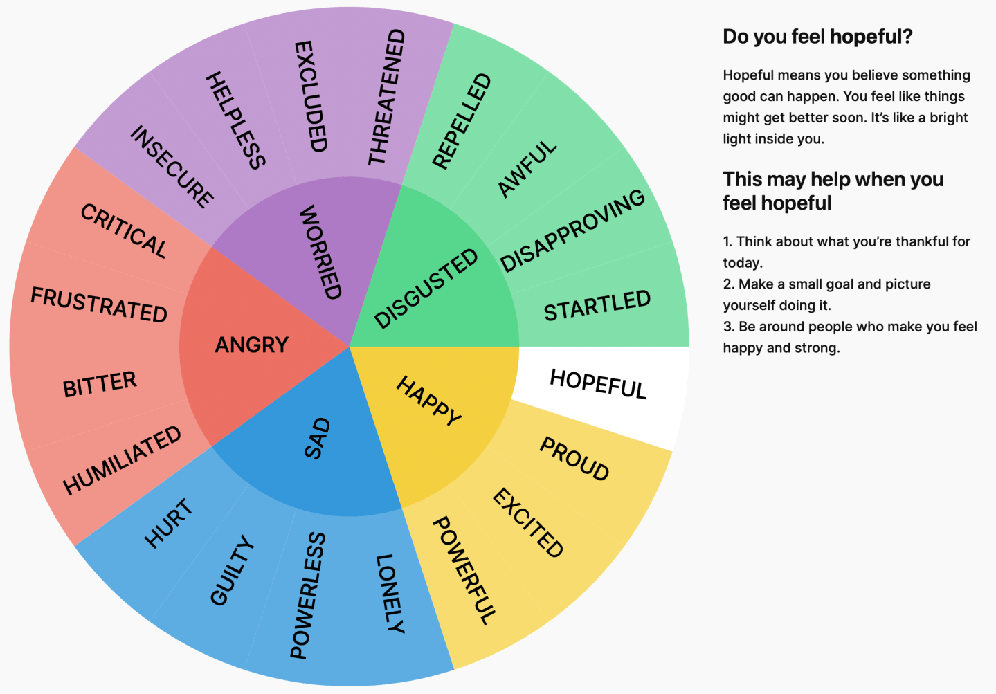 How to Use an Emotions Wheel to Help Kids Identify Feelings – Mrs T's ...